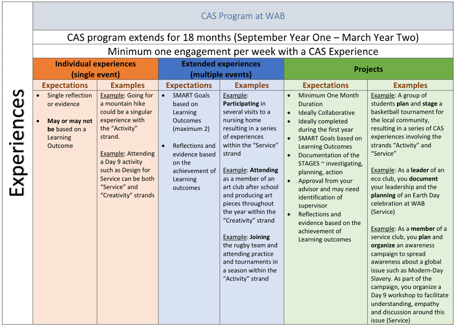 Experiences - CAS & Service as Action - WAB Learns at Western Academy ...