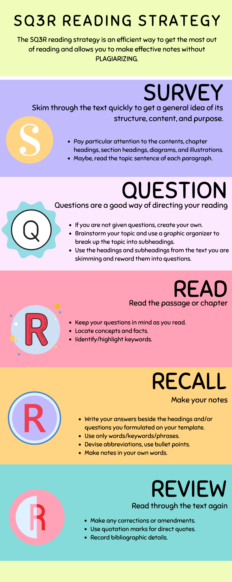 Reading & Notemaking - Research Help - Campion Library at Saint ...