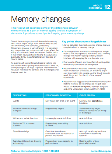 Content - Worried about your memory - Library guides at Dementia ...
