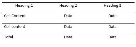 Tables & Figures - Reference in APA 7 - ACAP Library at Australian ...